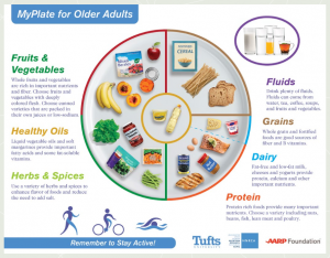 How to Eat Well in Senior Years – Part 2: MyPlate for Older Adults and ...